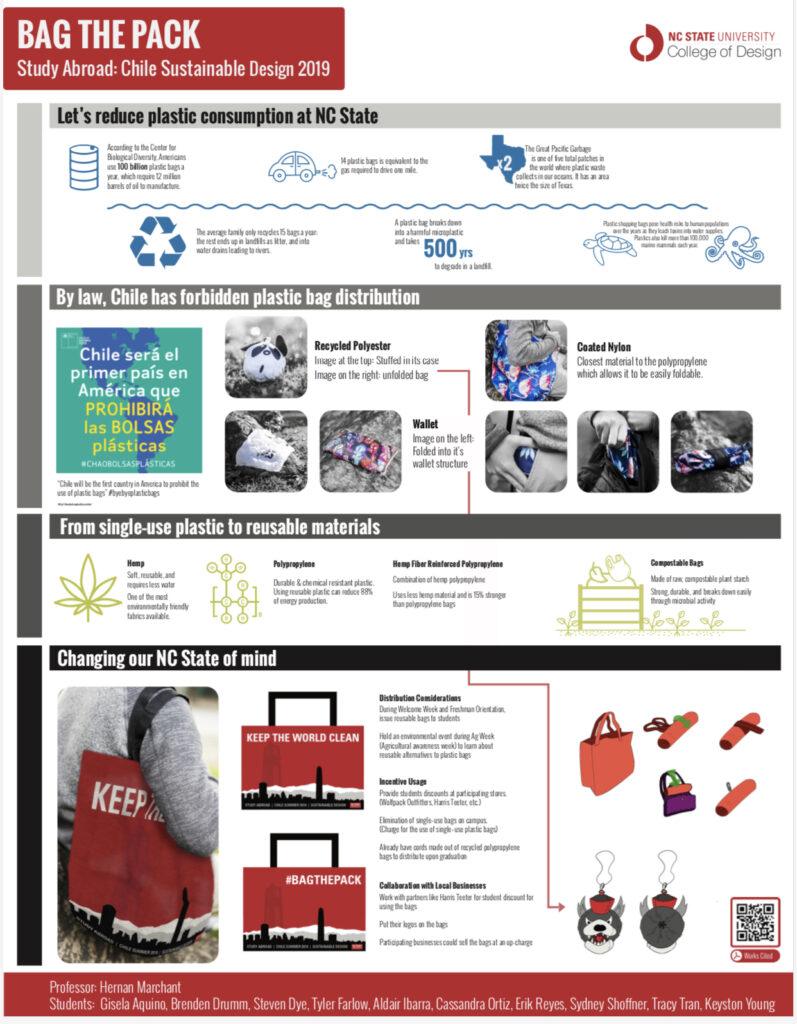 Bag the Pack Project Brings Sustainability to the Wolfpack | College of ...