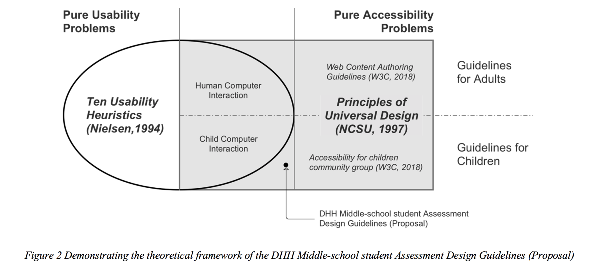 DDes Student Designs Learning Assessments for Deaf Children | College ...