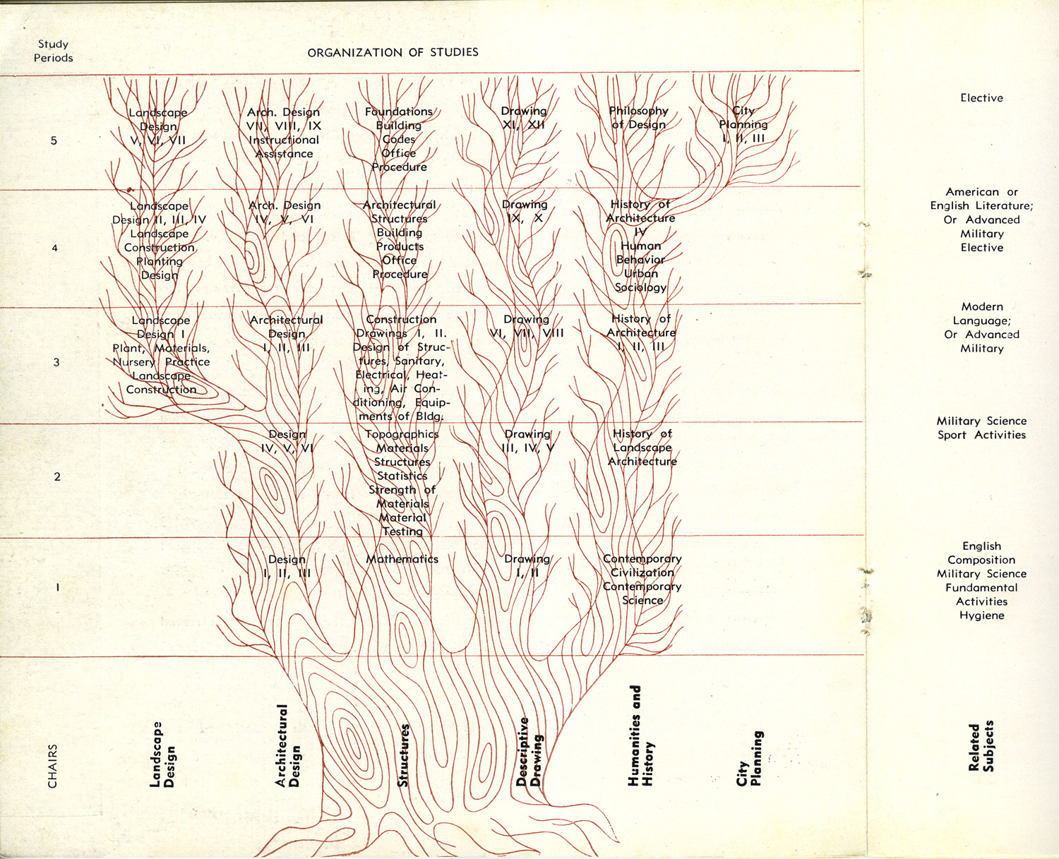 Trees of Design | College of Design