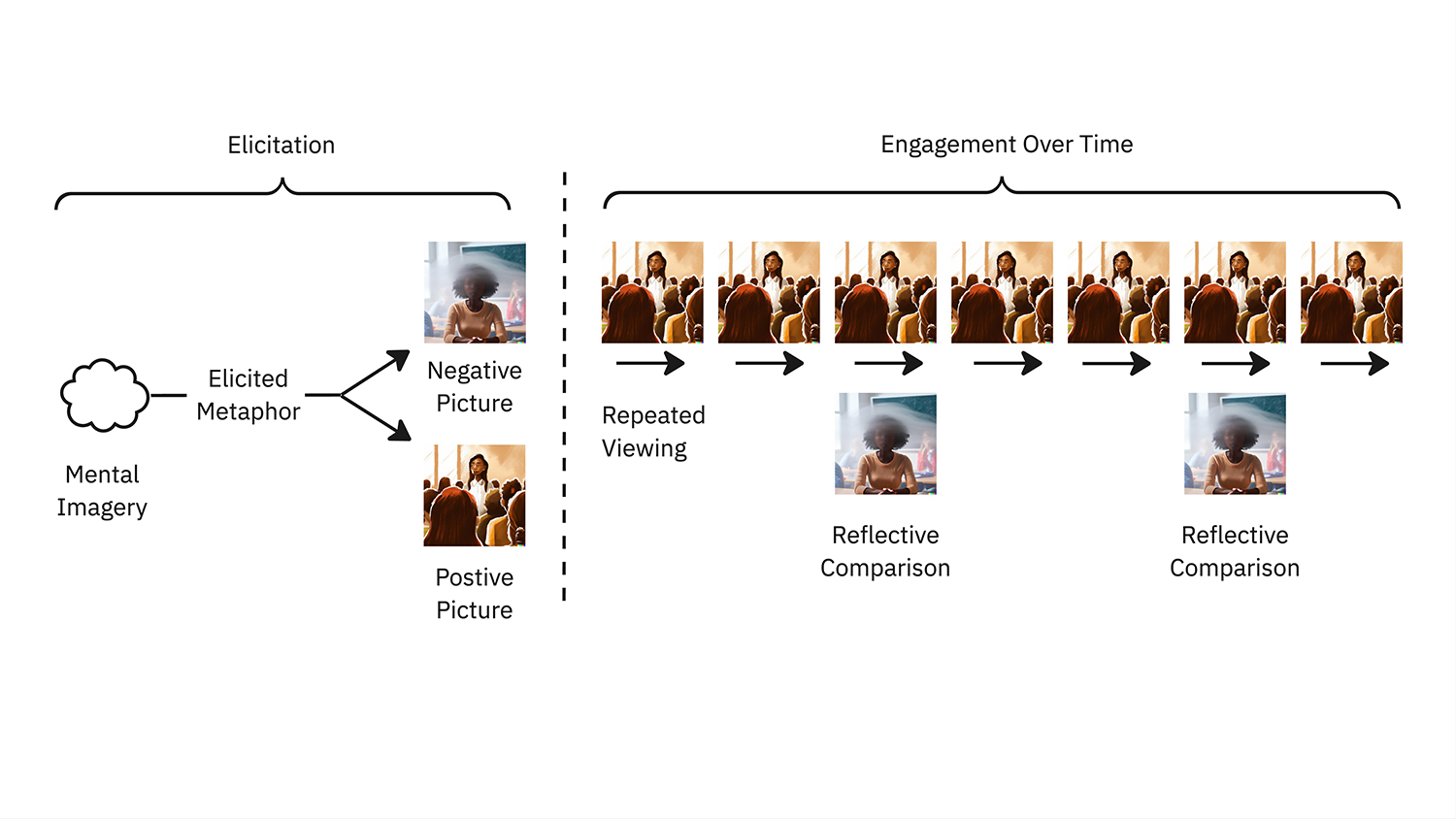 Breaking the Stereotype: Using AI to Support Diversity in STEM ...